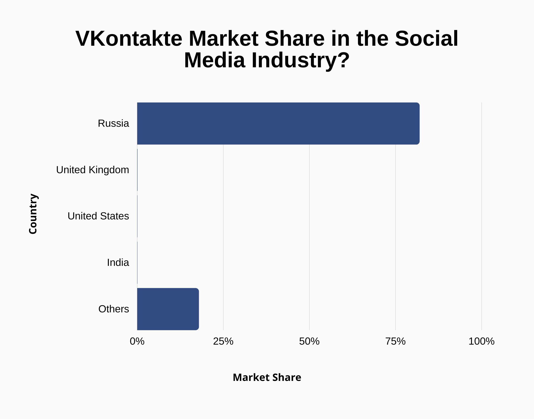 VK (Vkontakte) Users and Growth Statistics (2024) - SignHouse